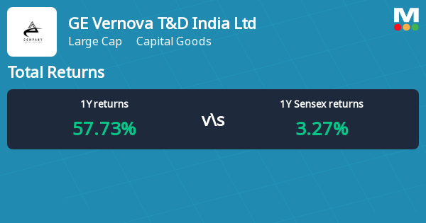 GE Vernova T&D India Ltd (GVT&D) Total Returns | Historical Performance, Beta, Dividend Yield ...