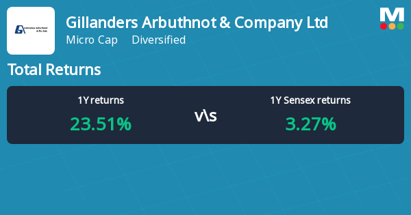 Gillanders Arbuthnot & Company Ltd (GILLANDERS) Total Returns ...