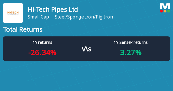 Hi-Tech Pipes Ltd (HITECH) Total Returns | Historical Performance, Beta ...