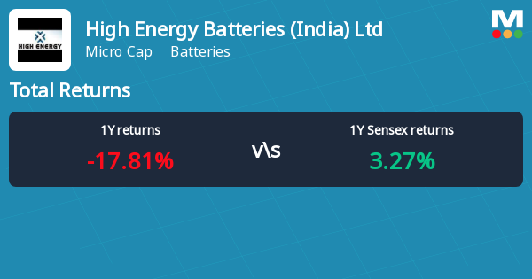 High Energy Batteries (India) Ltd () Total Returns | Historical ...