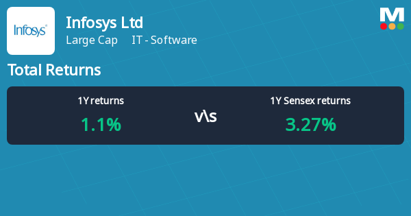 Infosys Ltd (INFY) Total Returns | Historical Performance, Beta ...