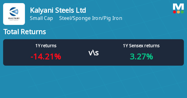 Kalyani Steels Ltd (KSL) Total Returns | Historical Performance, Beta ...