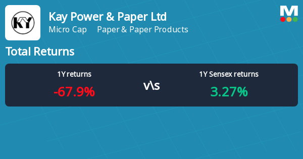 Kay Power & Paper Ltd () Total Returns | Historical Performance, Beta ...