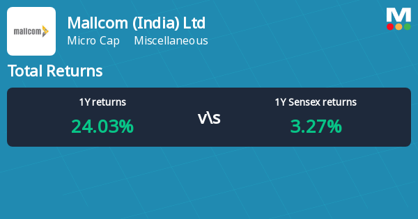 Mallcom (India) Ltd (MALLCOM) Total Returns | Historical Performance ...
