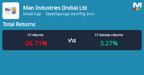 Man Industries (India) Ltd (MANINDS) Total Returns | Historical ...
