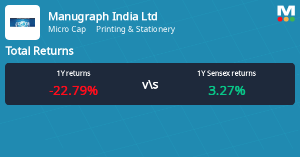 Manugraph India Ltd (MANUGRAPH) Total Returns | Historical Performance ...