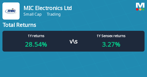 MIC Electronics Ltd (MICEL) Total Returns | Historical Performance ...