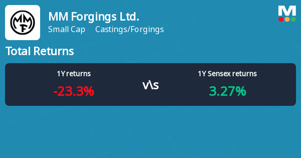 MM Forgings Ltd. (MMFL) Total Returns | Historical Performance, Beta ...