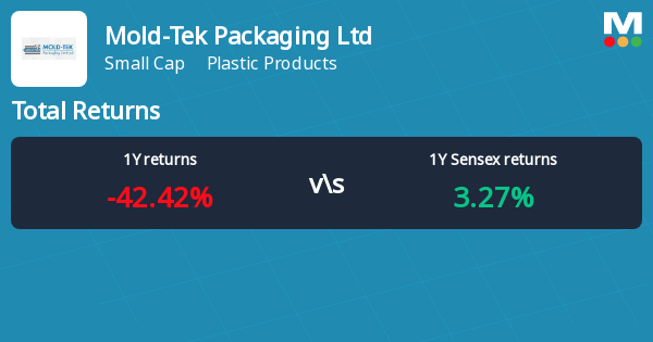 Mold-Tek Packaging Ltd (MOLDTKPAC) Total Returns | Historical ...