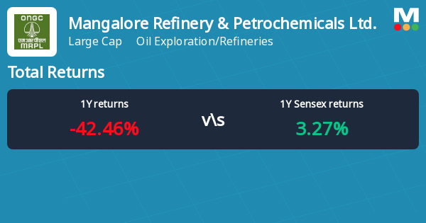 Mangalore Refinery & Petrochemicals Ltd. (MRPL) Total Returns ...