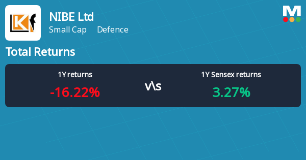 NIBE Ltd (NIBE) Total Returns | Historical Performance, Beta, Dividend Yield & SENSEX Comparison