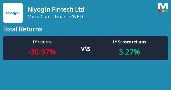 Niyogin Fintech Ltd () Total Returns | Historical Performance, Beta, Dividend Yield & SENSEX ...
