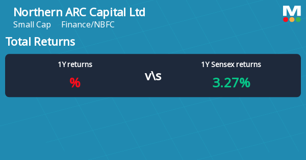 Northern ARC Capital Ltd (NORTHARC) Total Returns | Historical ...