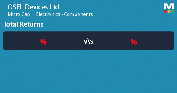 OSEL Devices Ltd (OSELDEVICE) Total Returns | Historical Performance ...