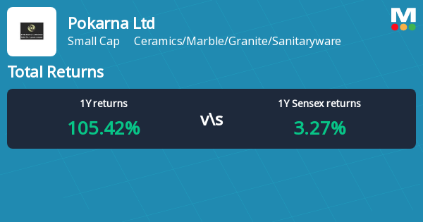 Pokarna Ltd (POKARNA) Total Returns | Historical Performance, Beta ...