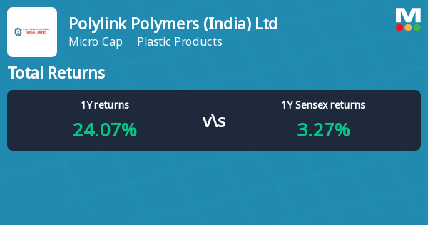 Polylink Polymers (India) Ltd () Total Returns | Historical Performance, Beta, Dividend Yield ...