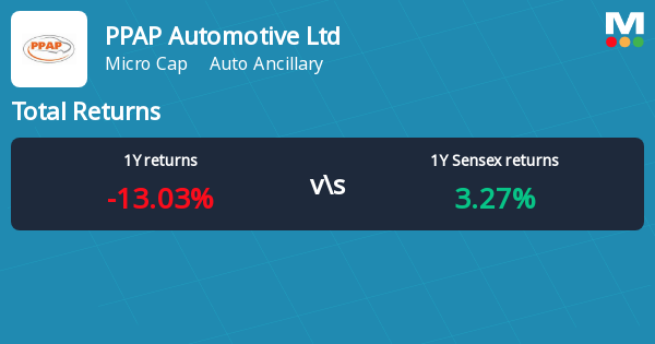 PPAP Automotive Ltd (PPAP) Total Returns | Historical Performance, Beta ...