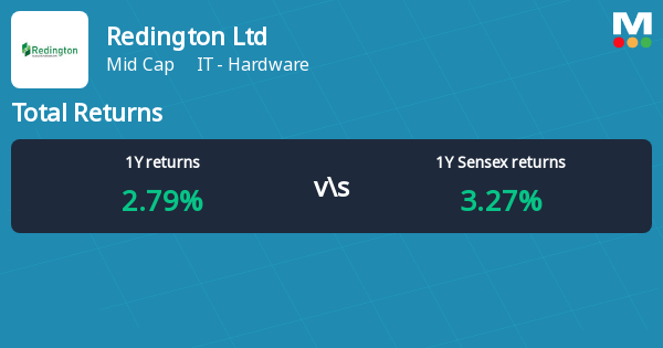 Redington Ltd (REDINGTON) Total Returns | Historical Performance, Beta ...