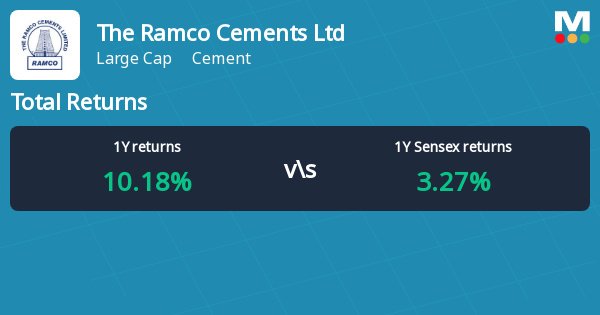 The Ramco Cements Ltd (RAMCOCEM) Total Returns | Historical Performance, Beta, Dividend Yield ...