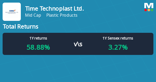 Time Technoplast Ltd. (TIMETECHNO) Total Returns | Historical ...