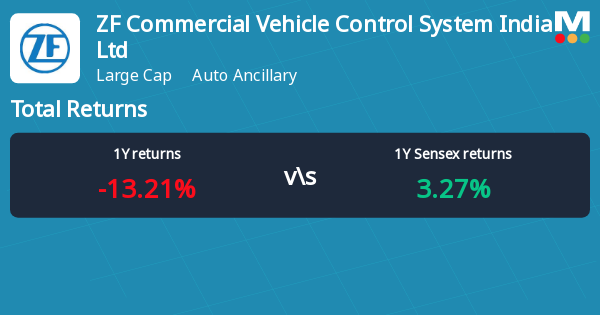 ZF Commercial Vehicle Control System India Ltd (ZFCVINDIA) Total Returns | Historical ...